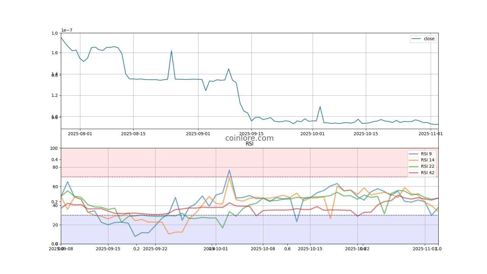 FAYA RSI indicator