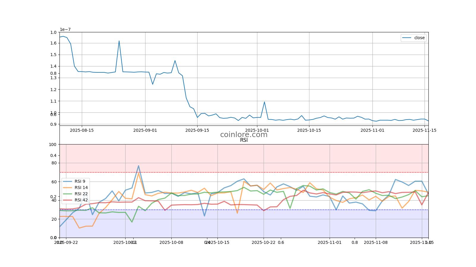 FAYA RSI indicator