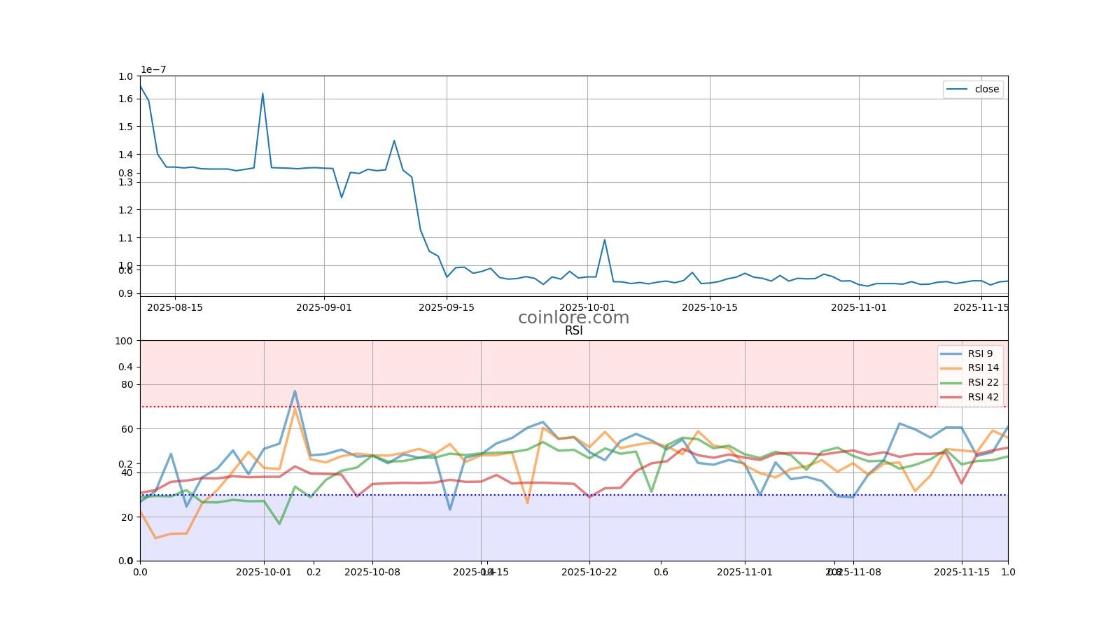 FAYA RSI indicator
