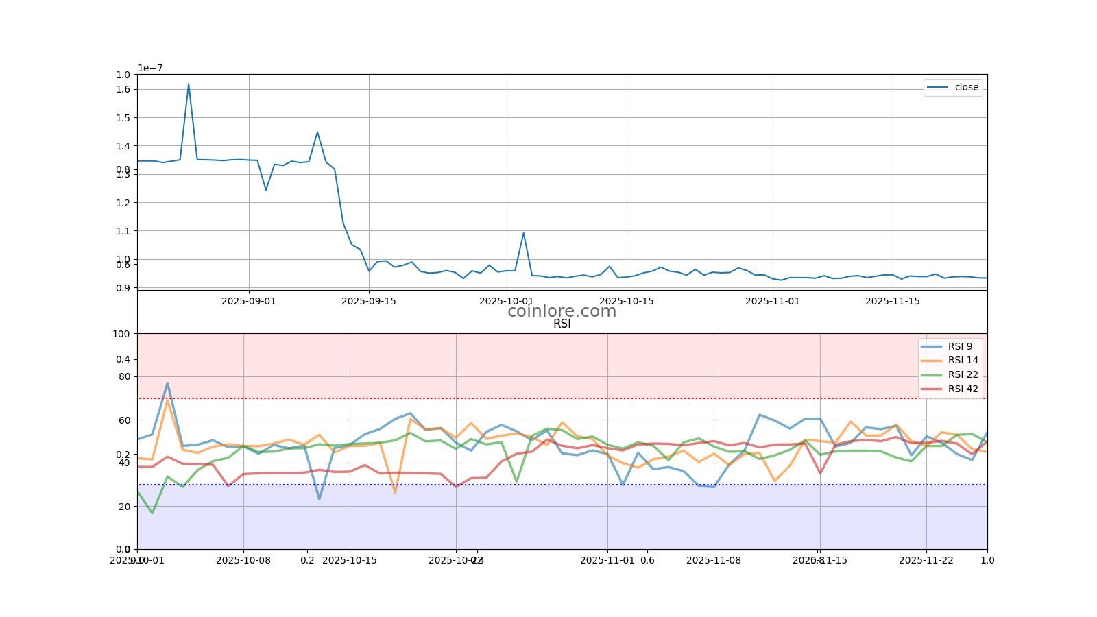 FAYA RSI indicator