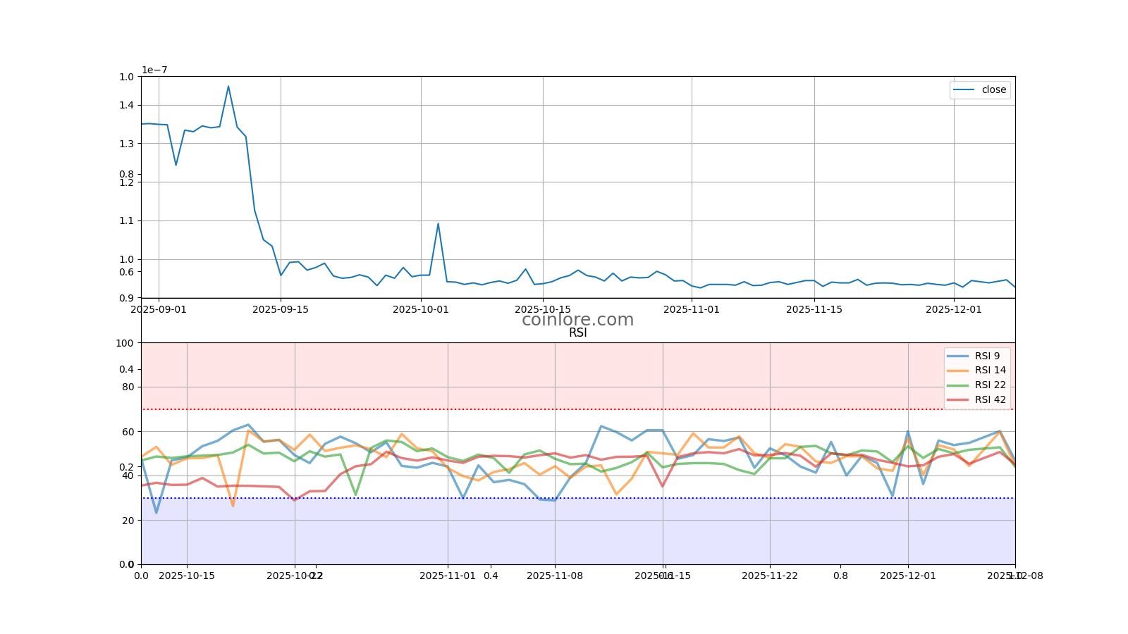 FAYA RSI indicator