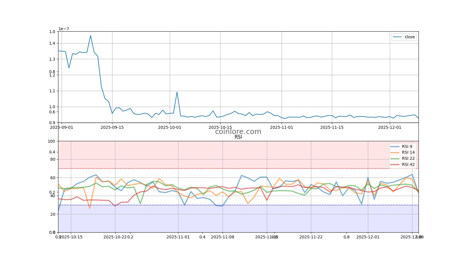 FAYA RSI indicator