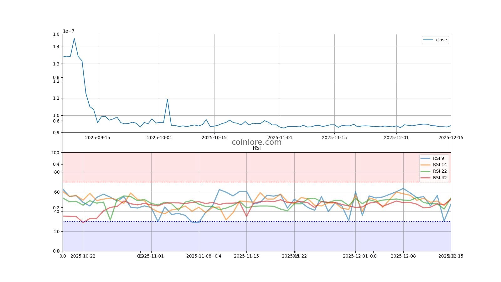 FAYA RSI indicator