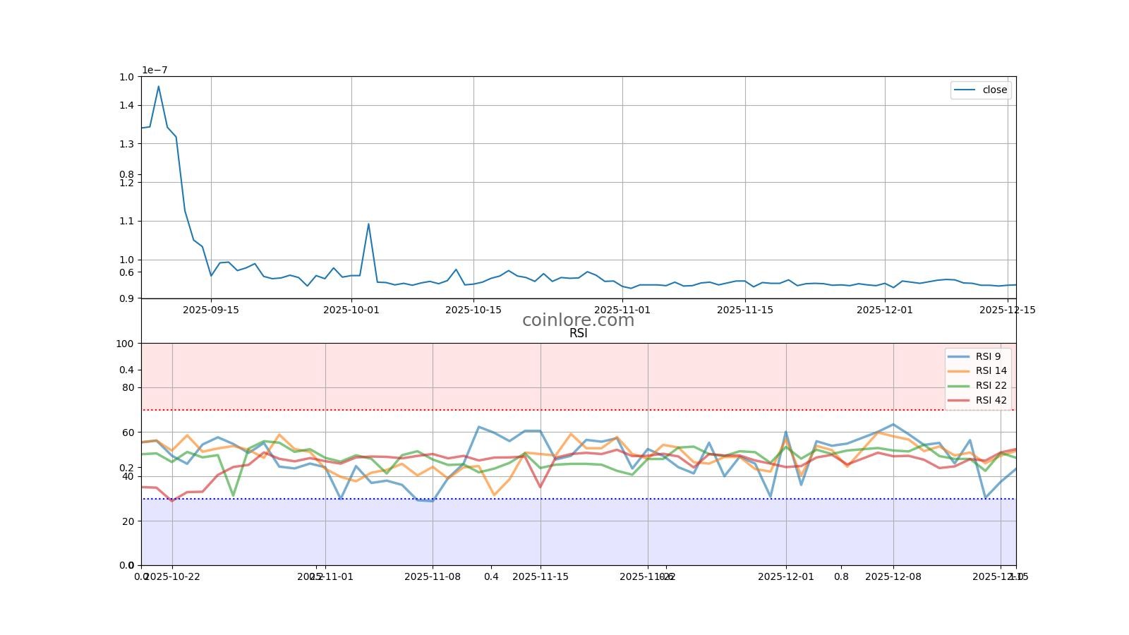 FAYA RSI indicator