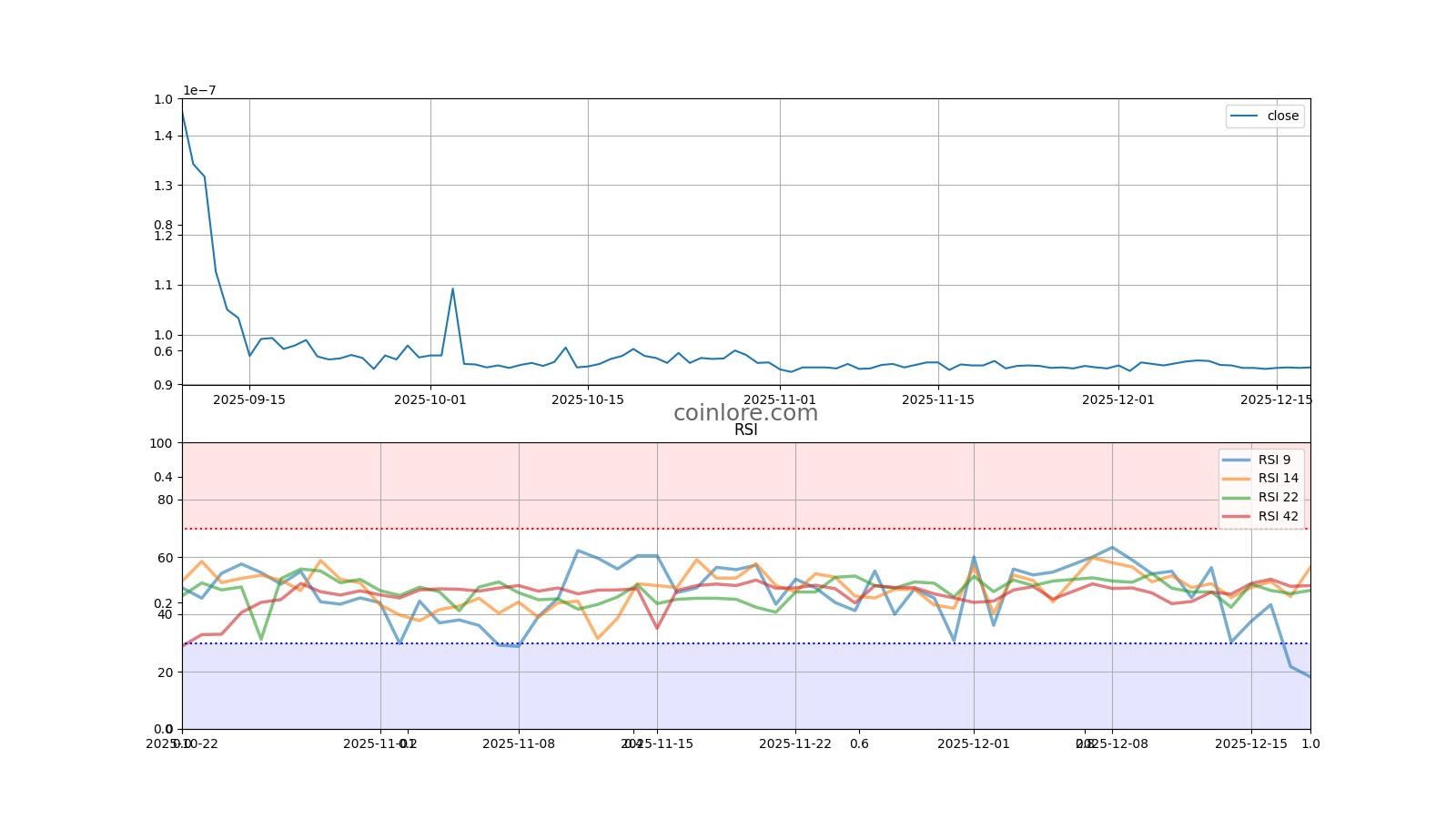 FAYA RSI indicator