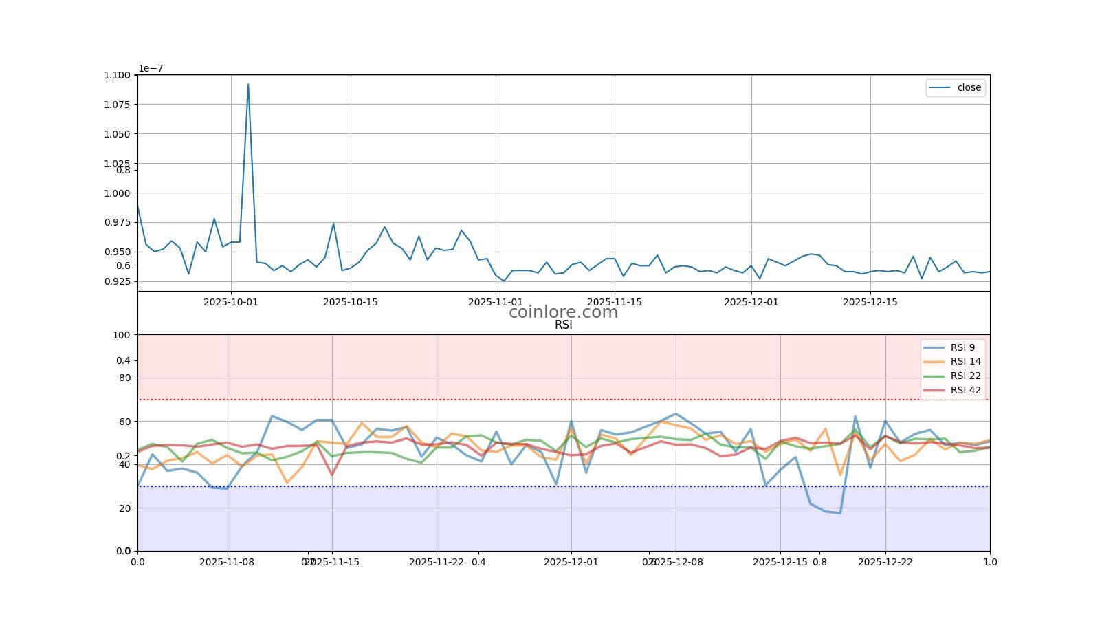 FAYA RSI indicator