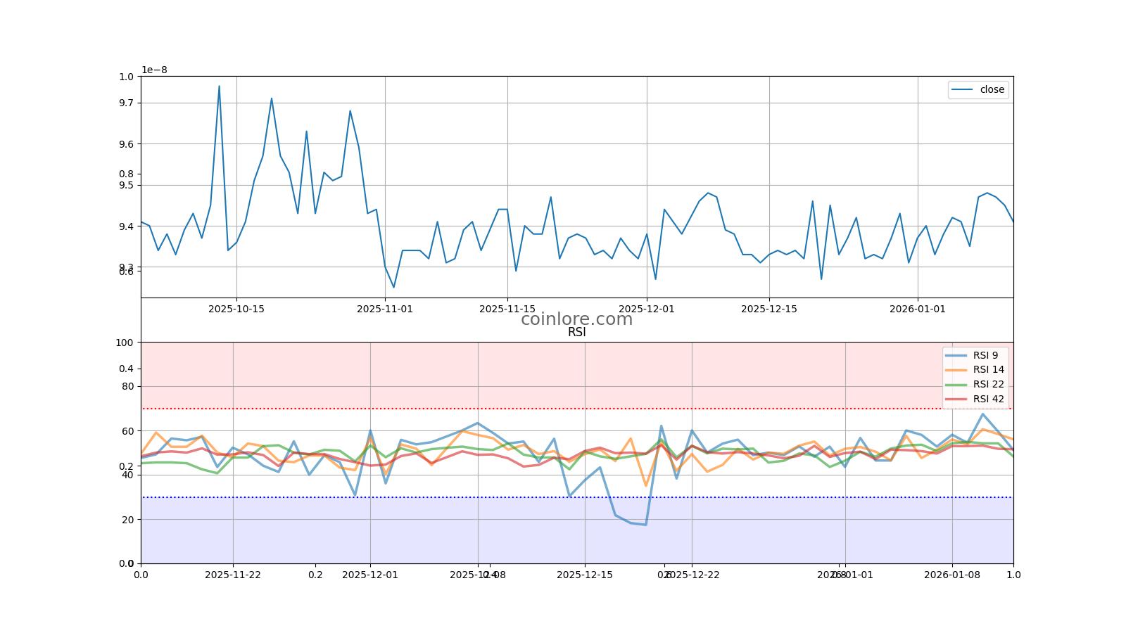 FAYA RSI indicator