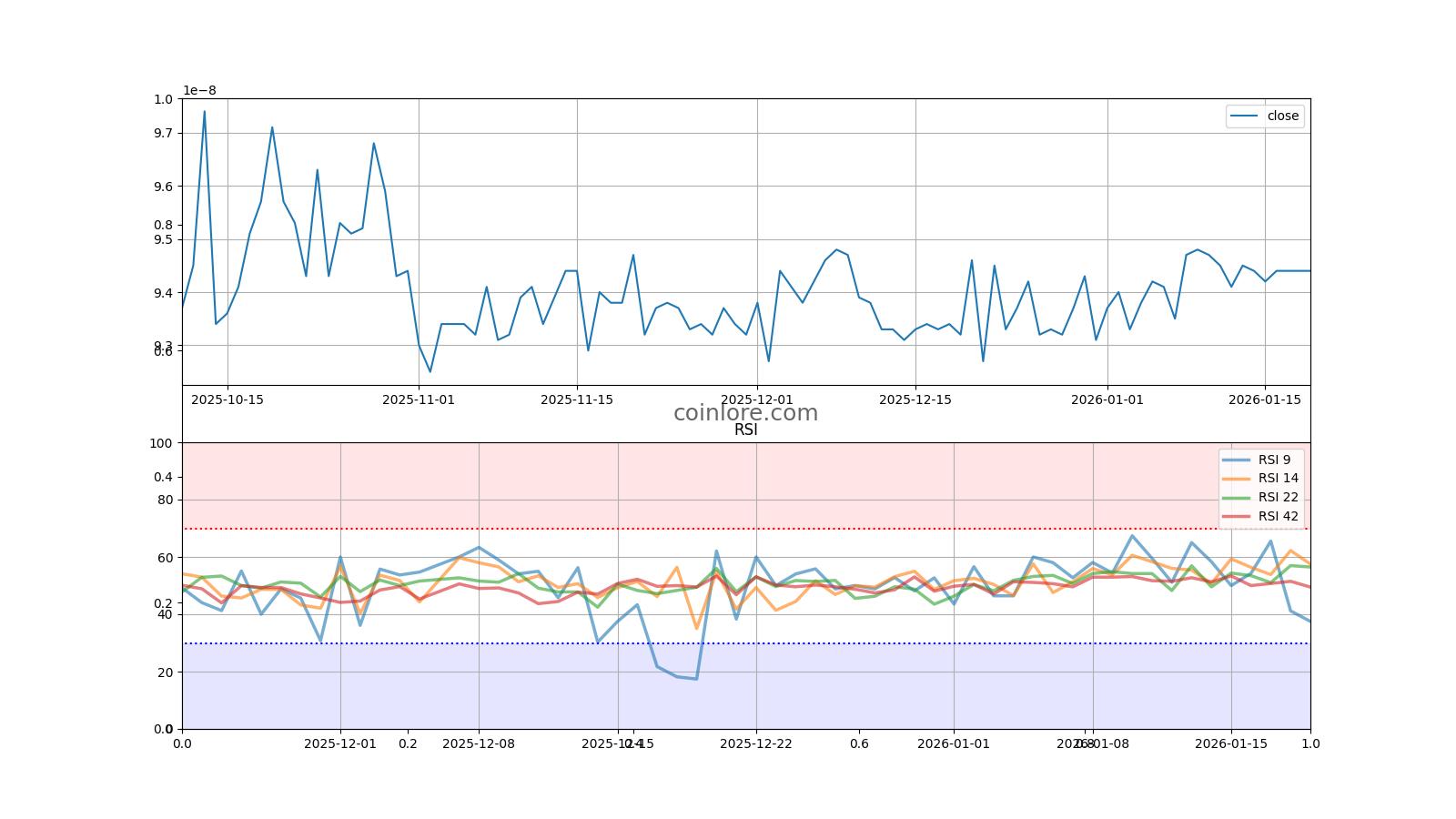 FAYA RSI indicator
