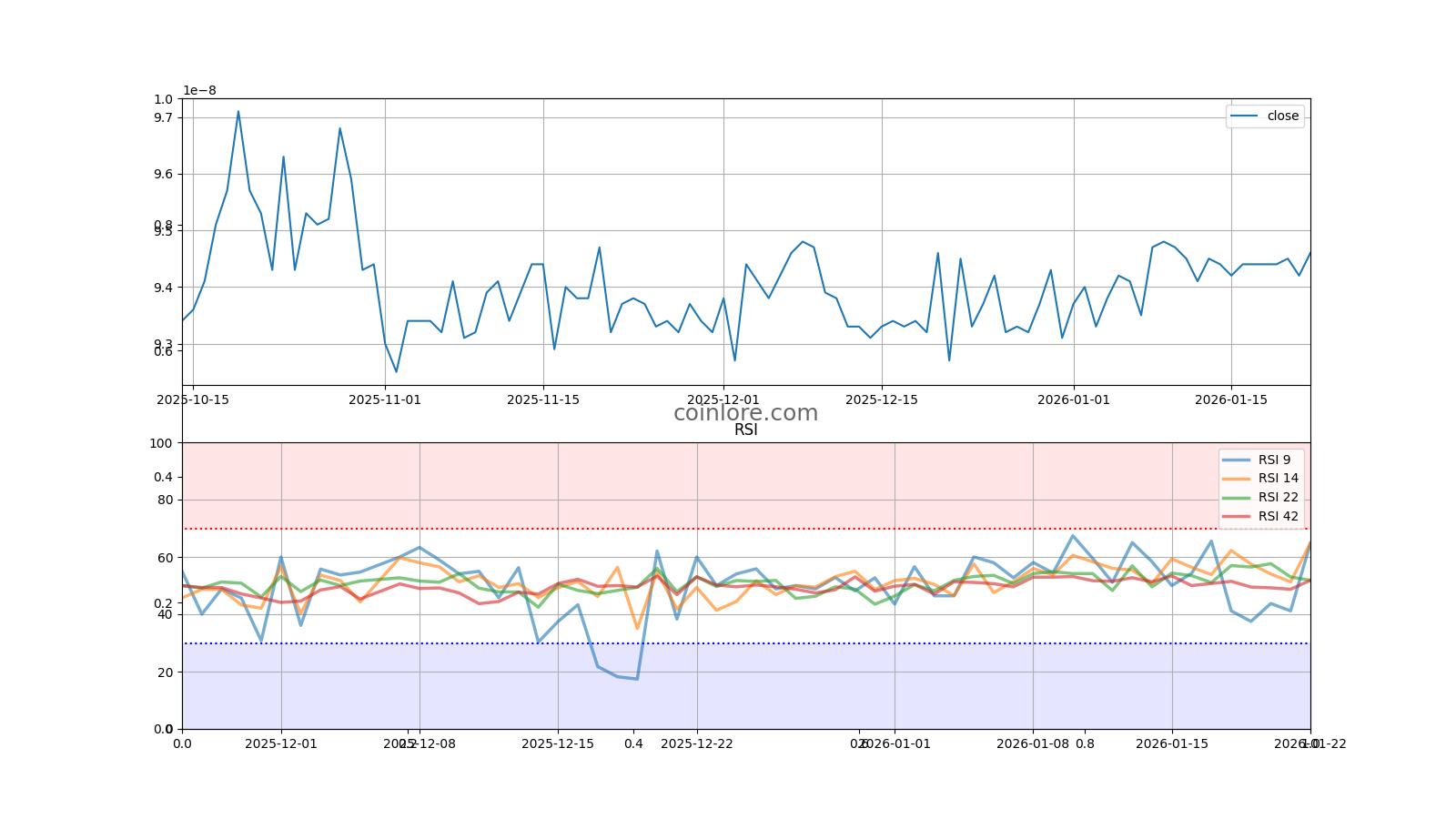 FAYA RSI indicator