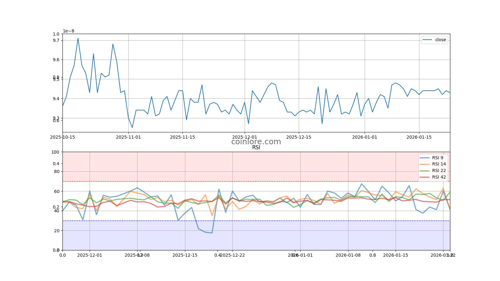 FAYA RSI indicator