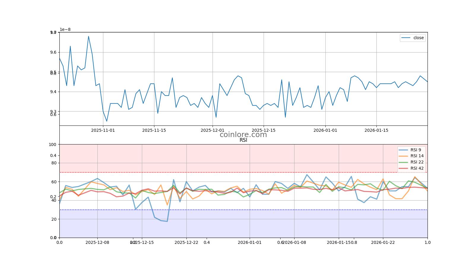 FAYA RSI indicator