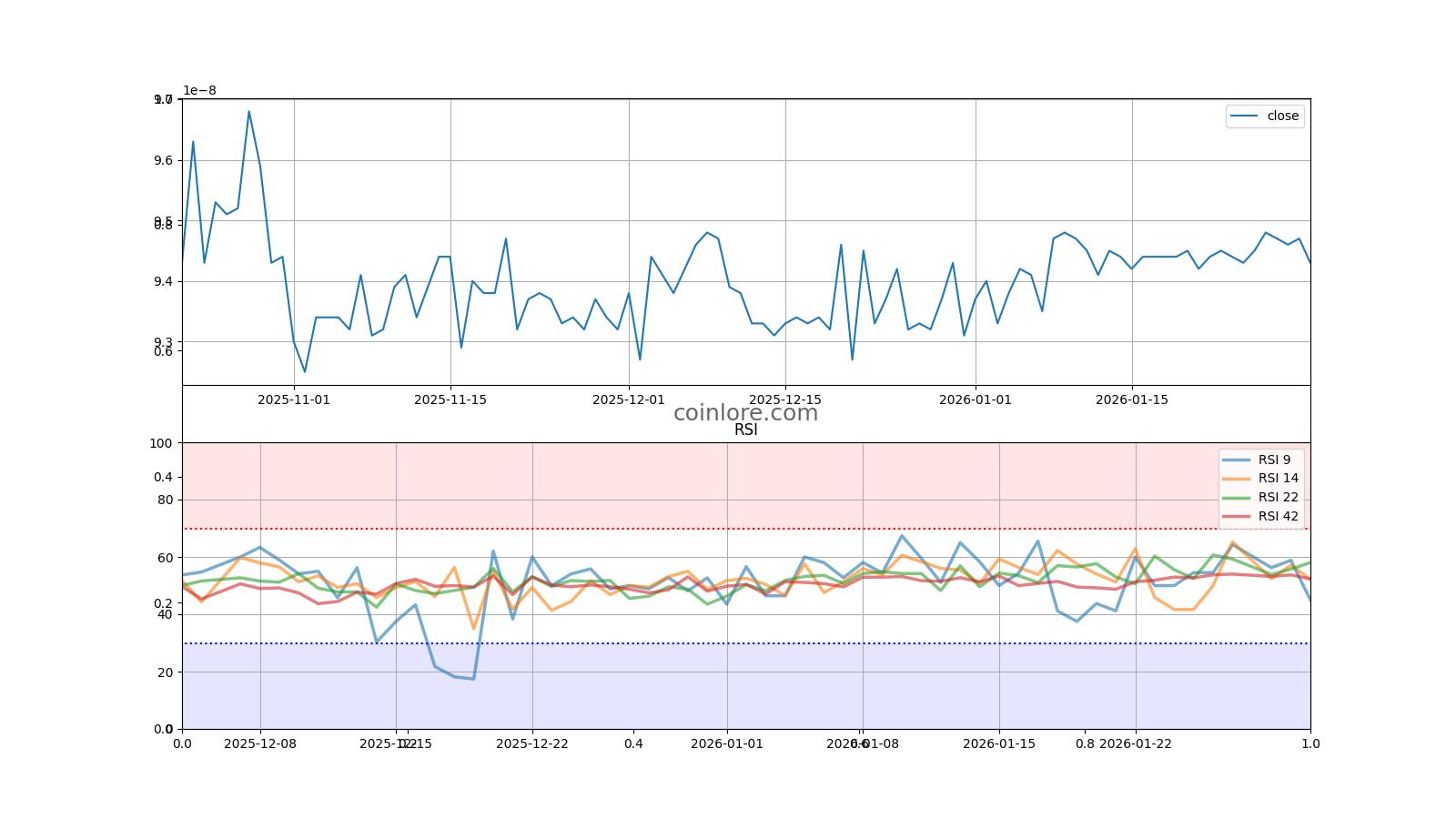 FAYA RSI indicator