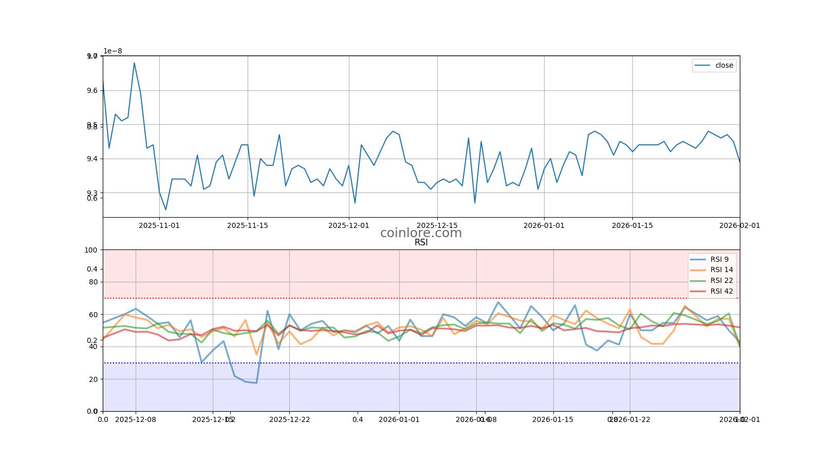 FAYA RSI indicator
