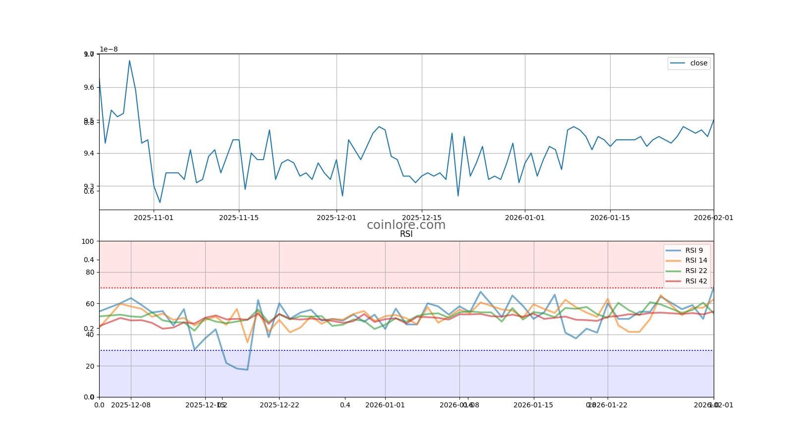 FAYA RSI indicator