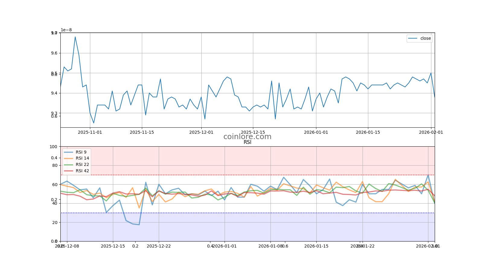 FAYA RSI indicator