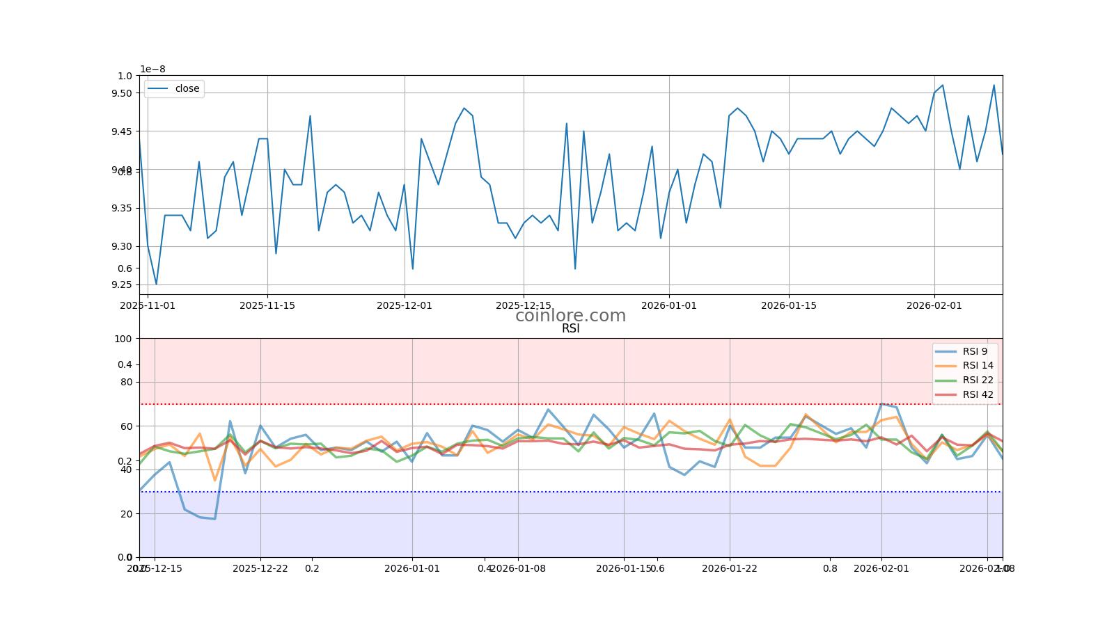 FAYA RSI indicator