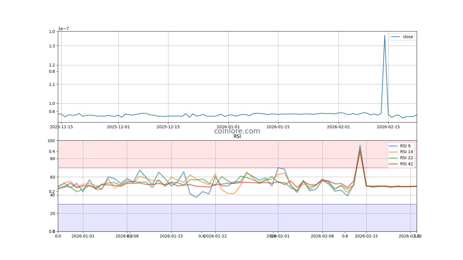 FAYA RSI indicator