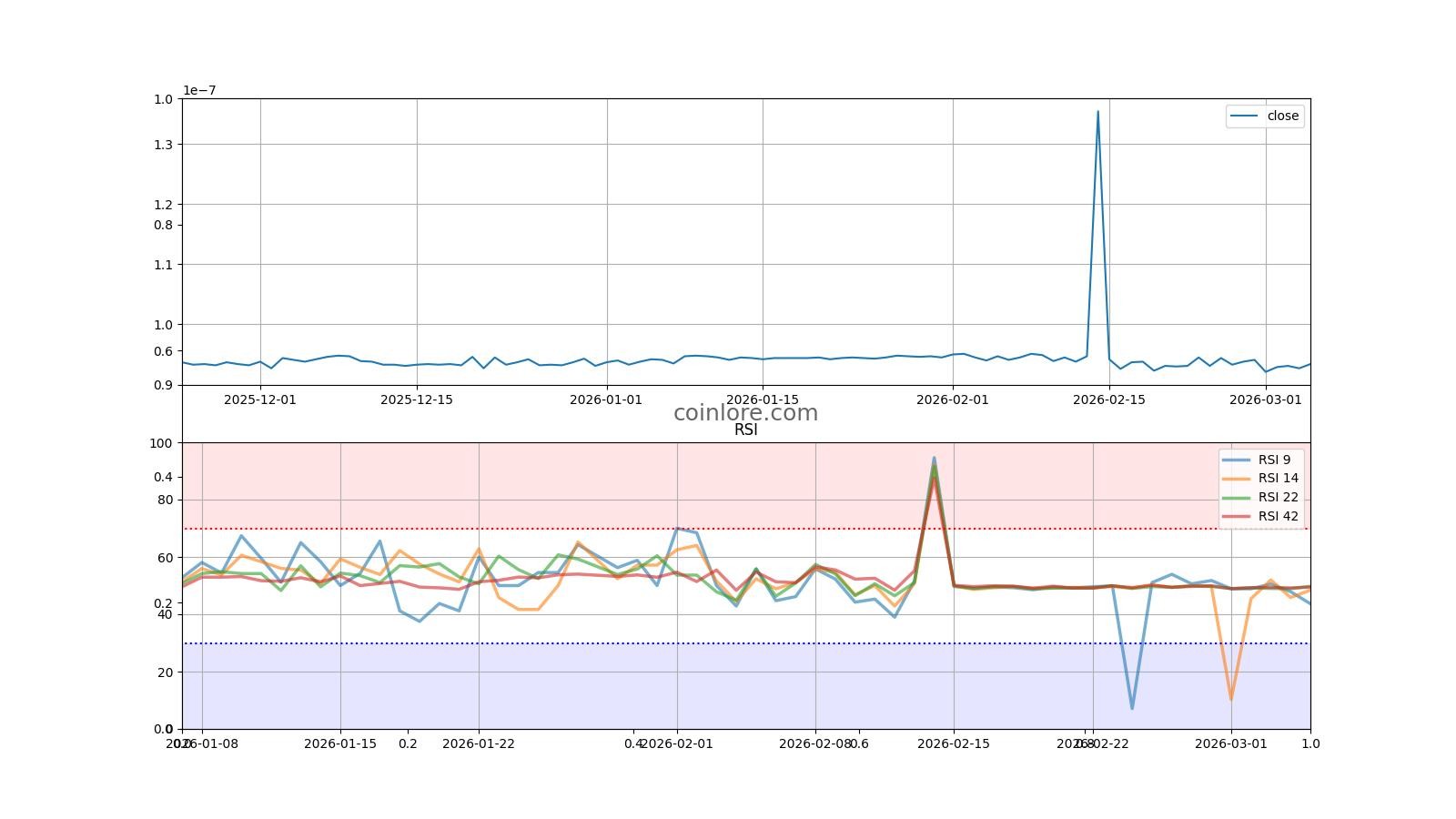 FAYA RSI indicator