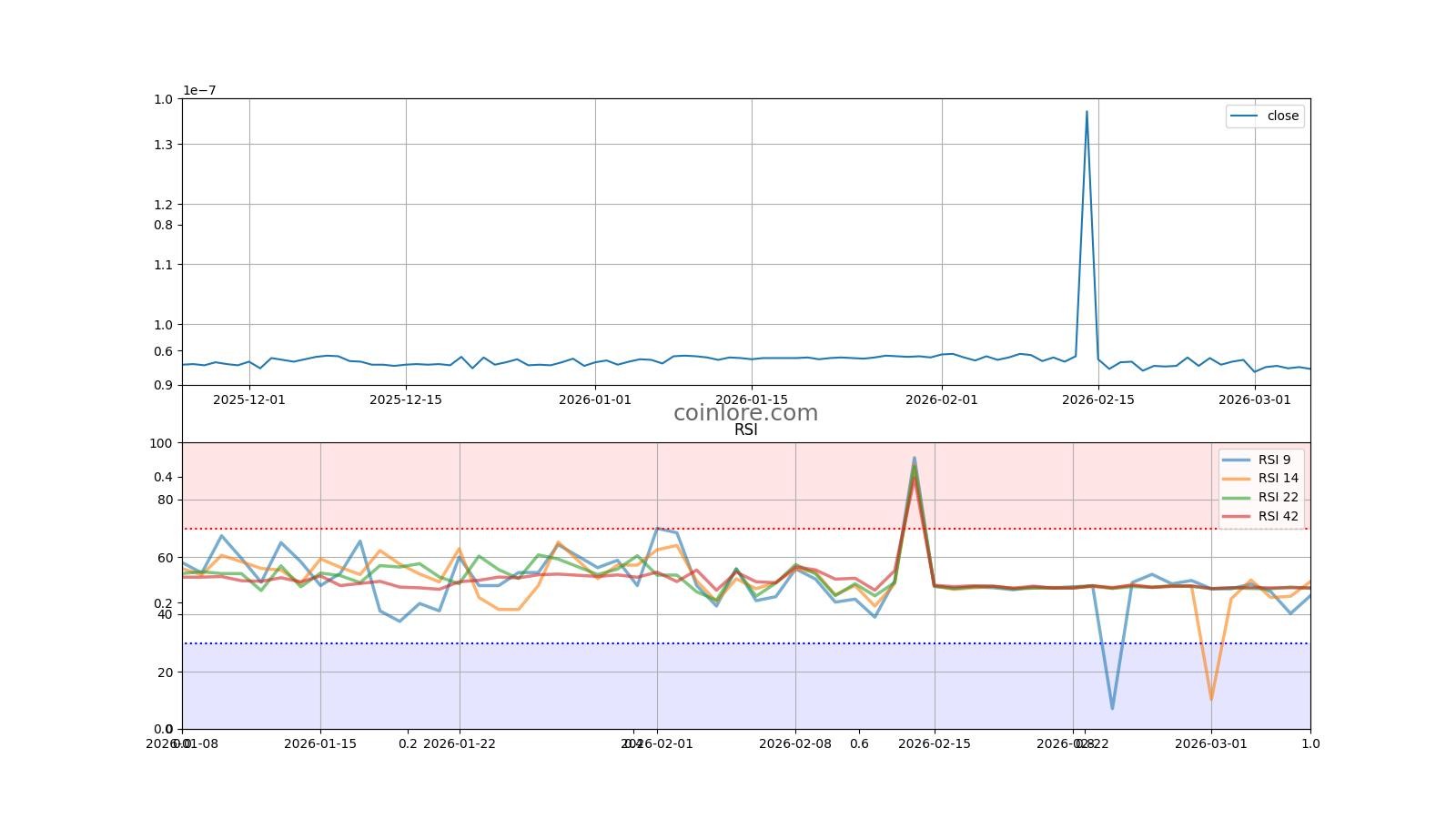 FAYA RSI indicator