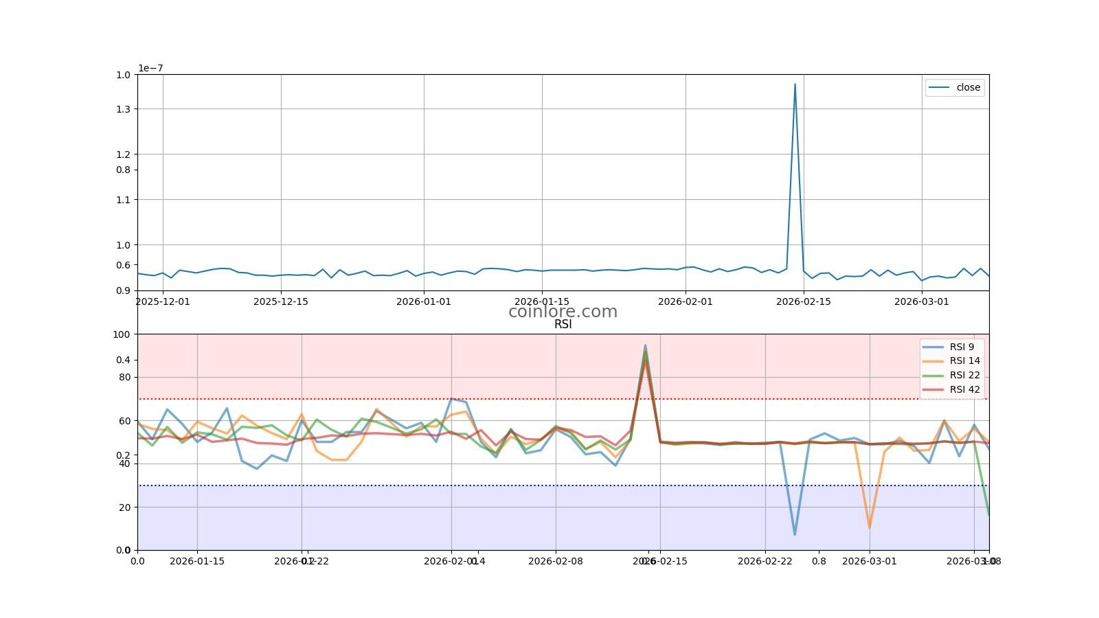 FAYA RSI indicator