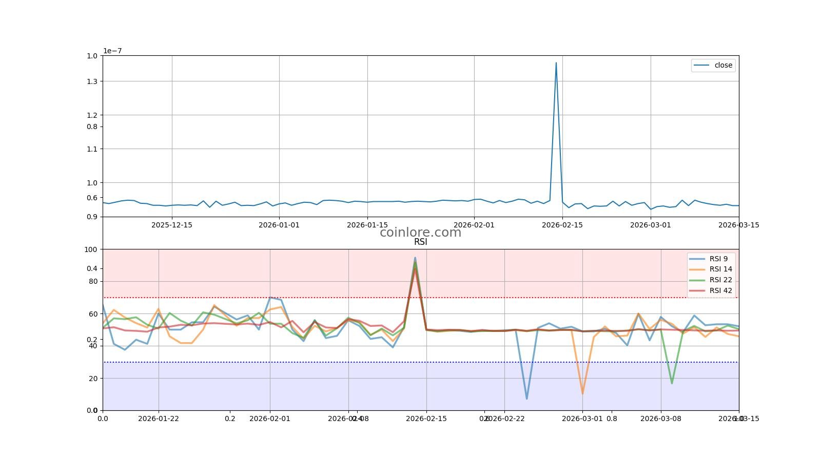 FAYA RSI indicator