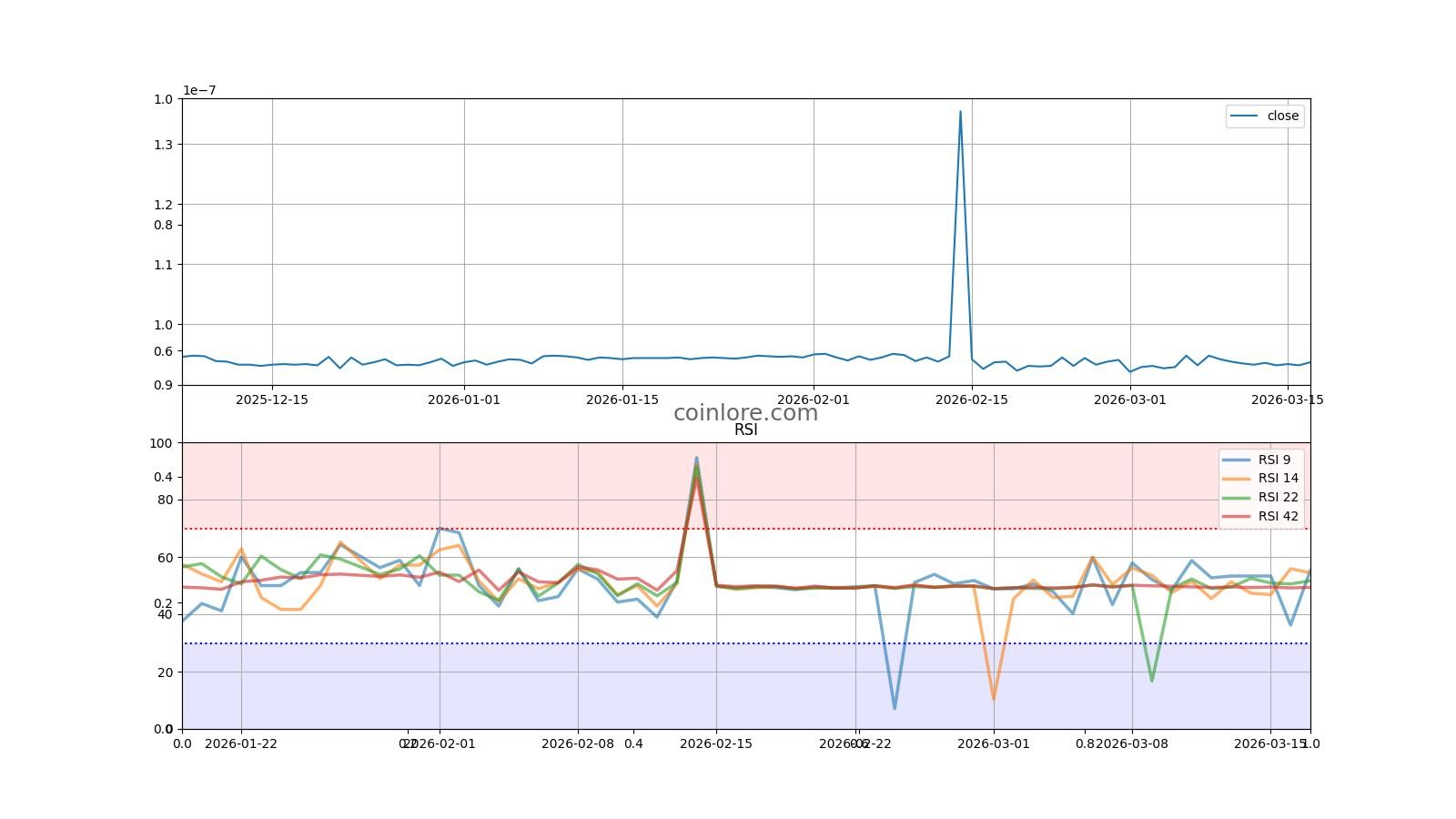 FAYA RSI indicator