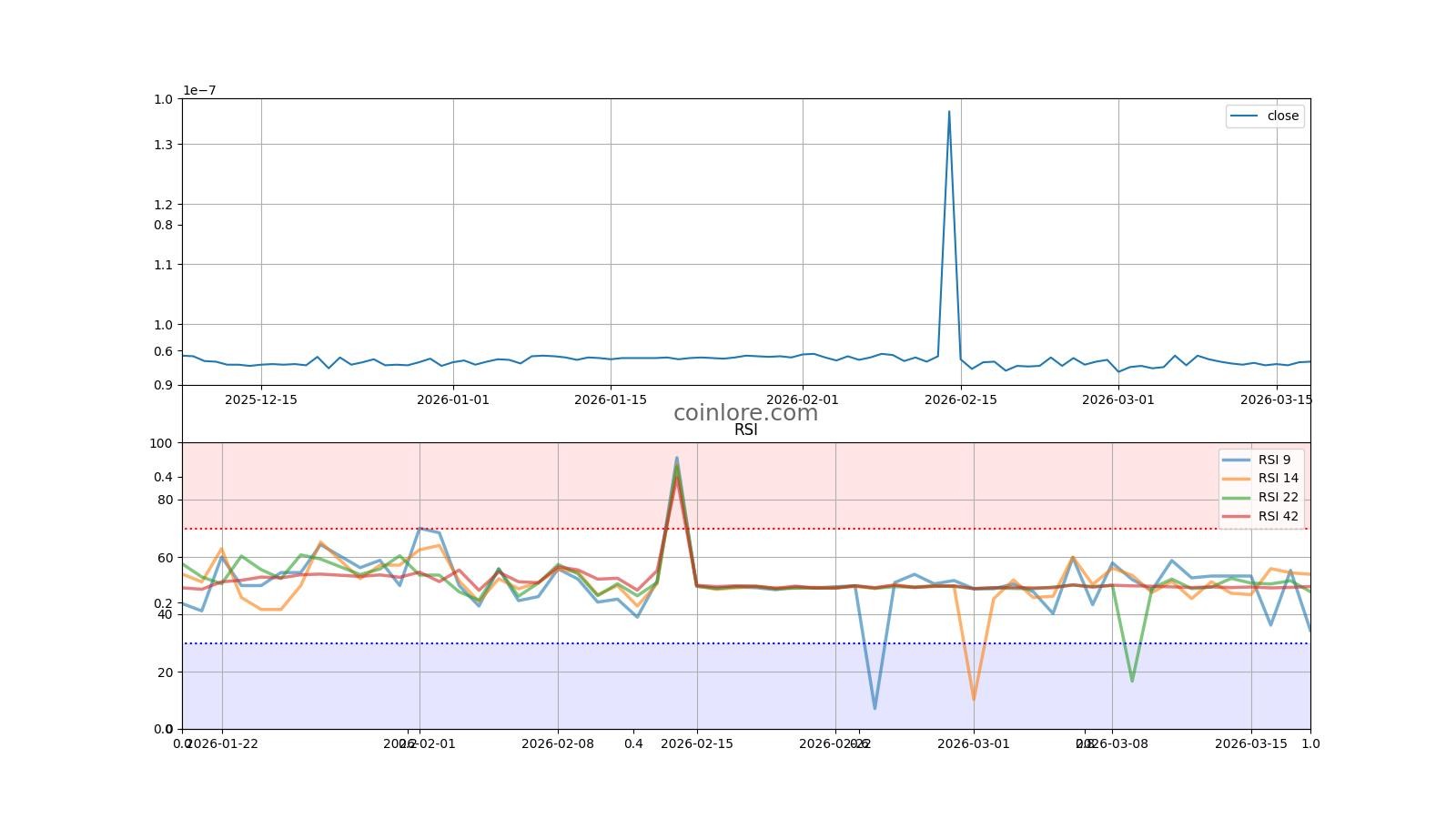 FAYA RSI indicator