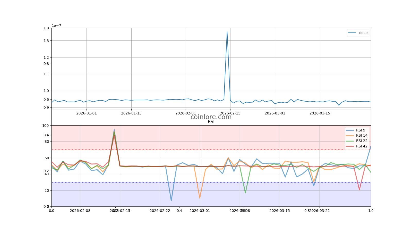 FAYA RSI indicator