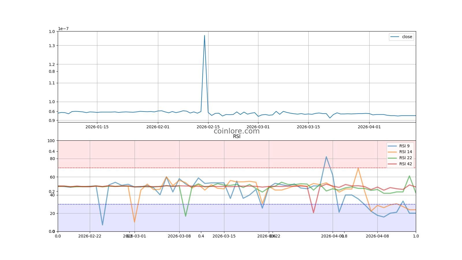 FAYA RSI indicator