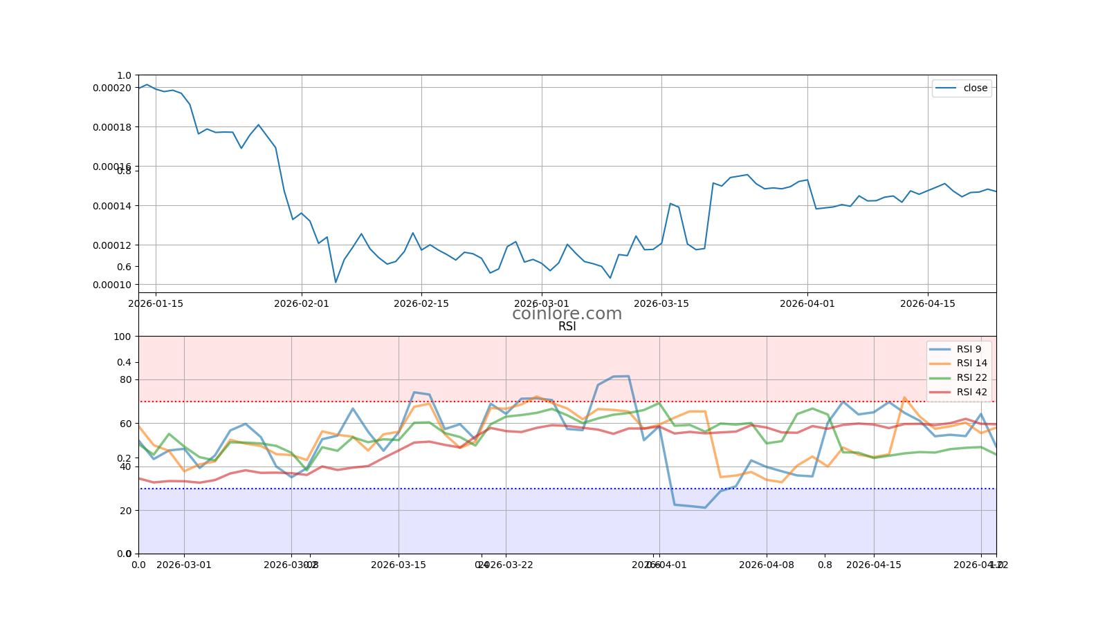Fazzcoin RSI indicator
