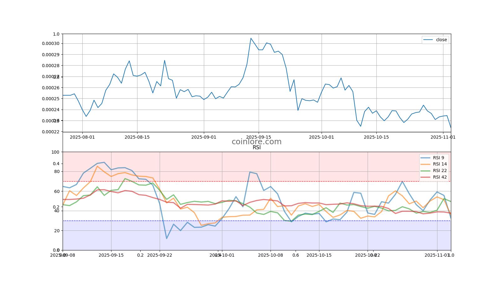 Fazzcoin RSI indicator