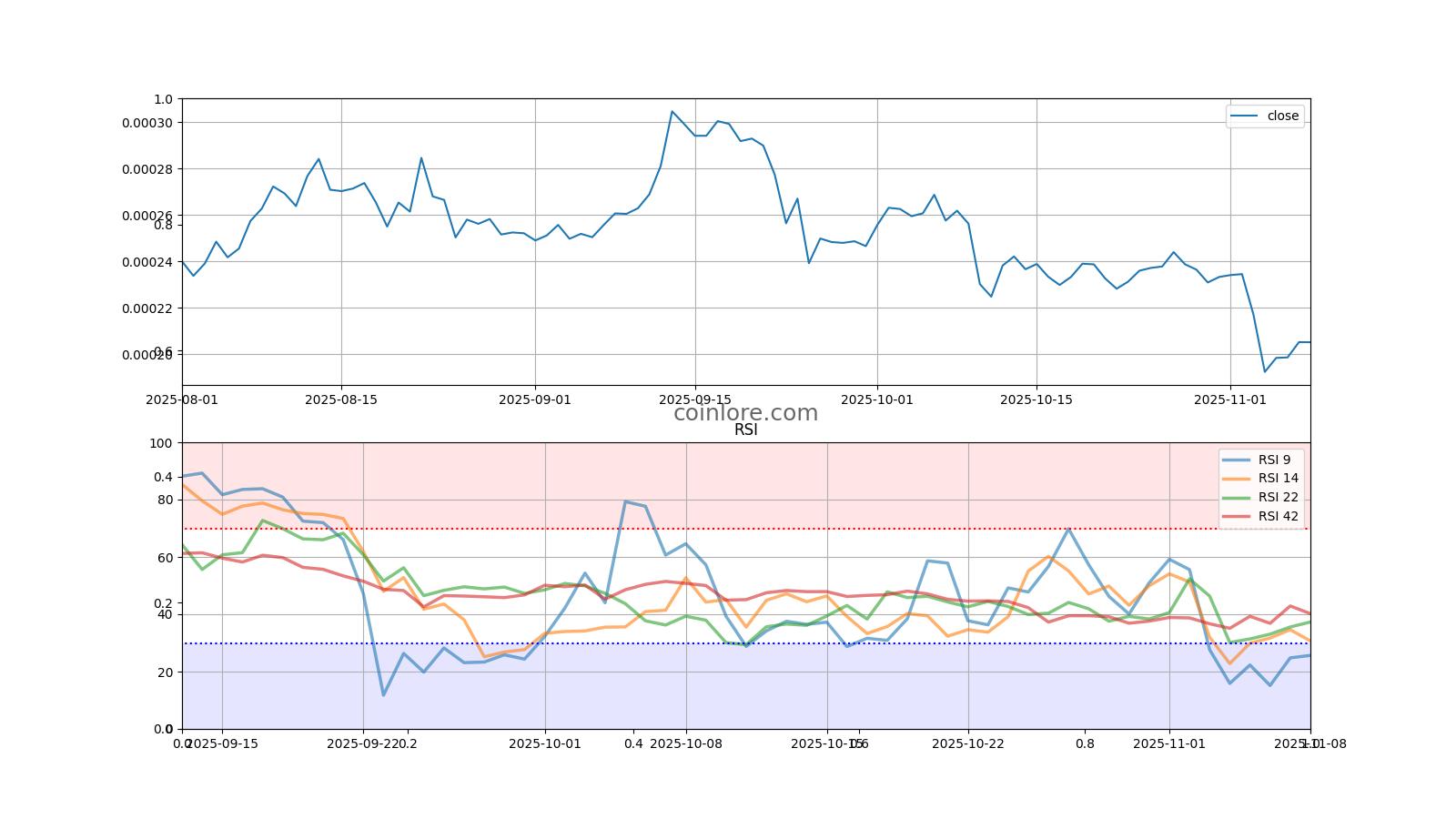 Fazzcoin RSI indicator