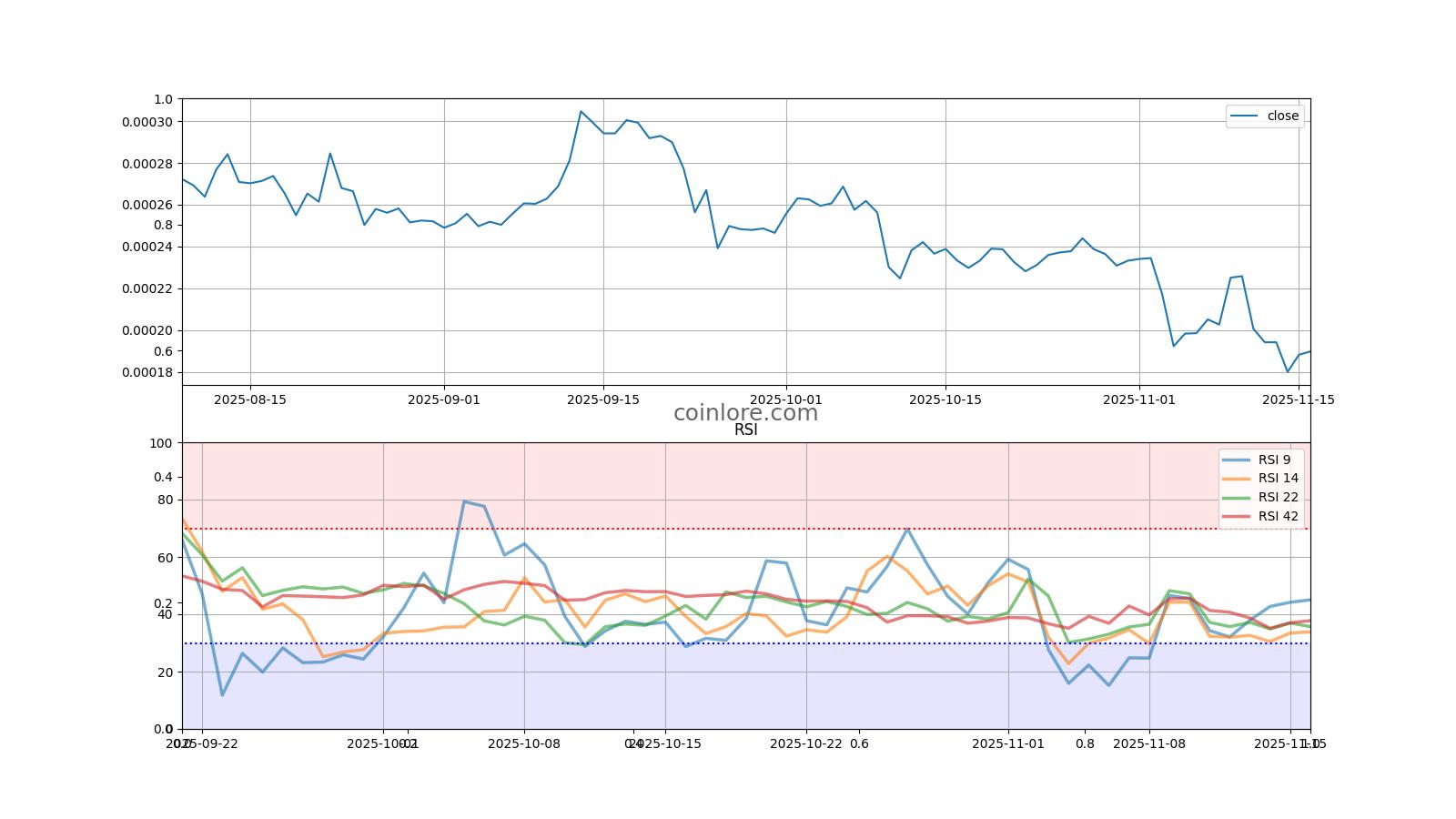 Fazzcoin RSI indicator