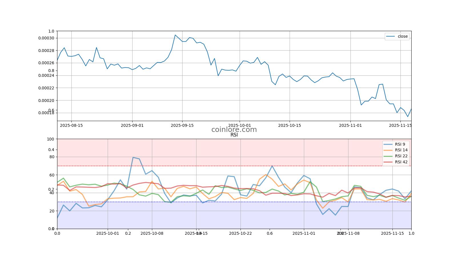 Fazzcoin RSI indicator