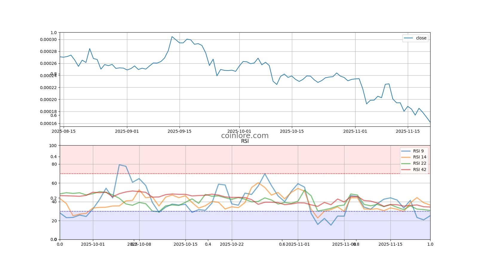Fazzcoin RSI indicator