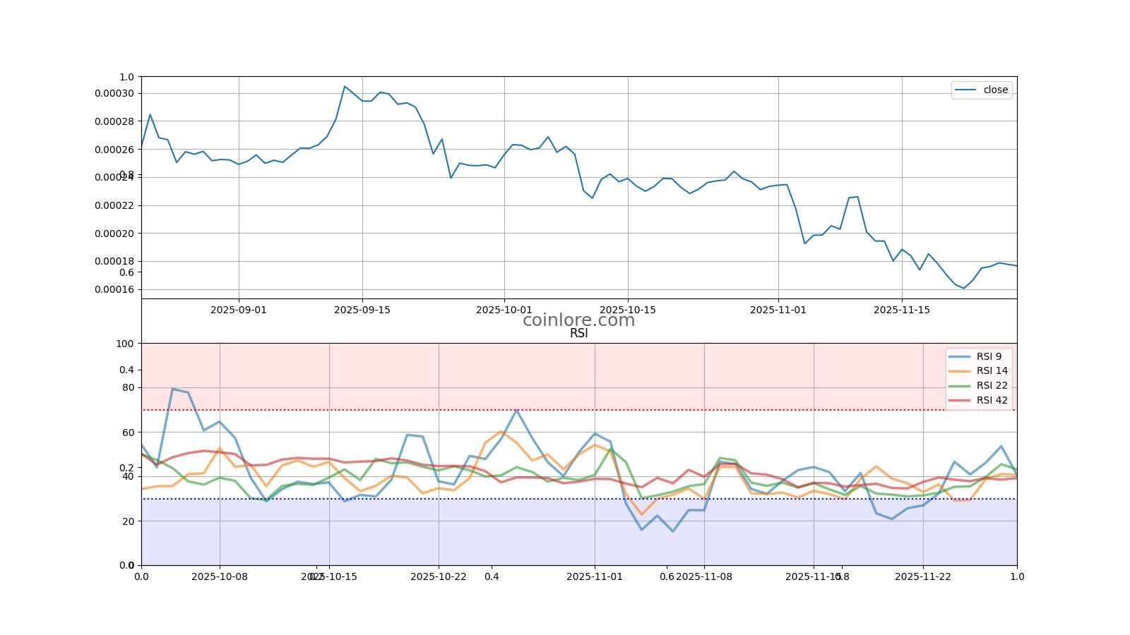 Fazzcoin RSI indicator