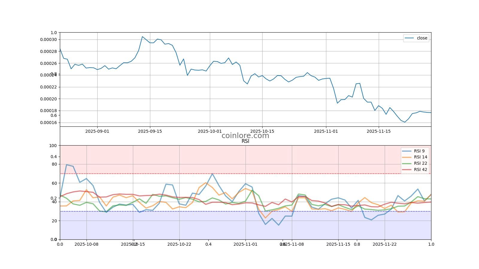 Fazzcoin RSI indicator
