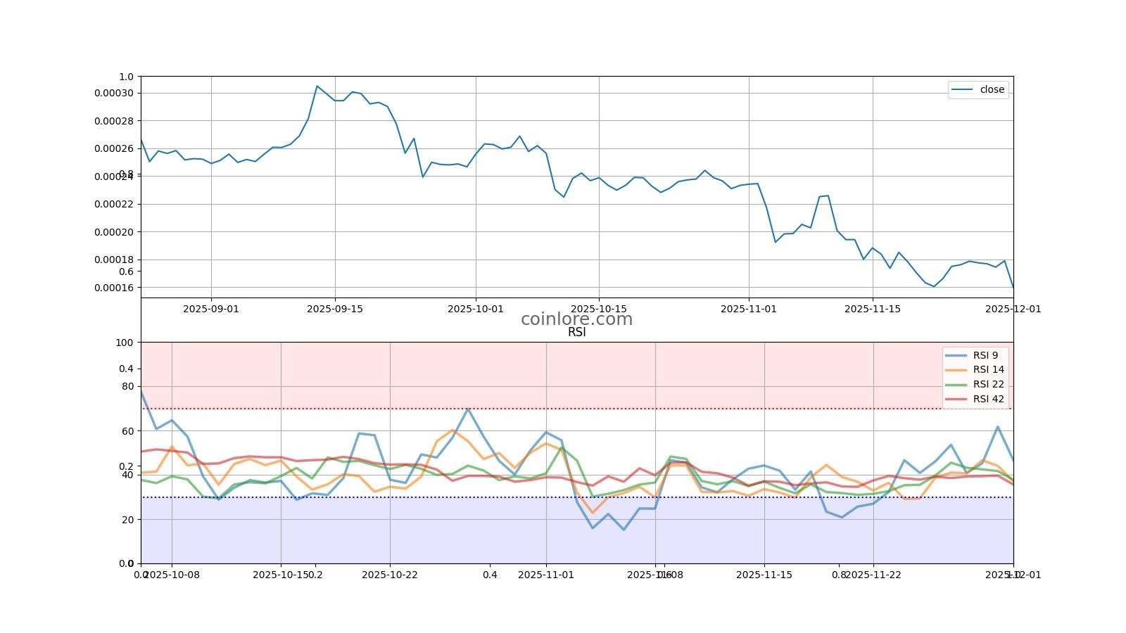 Fazzcoin RSI indicator