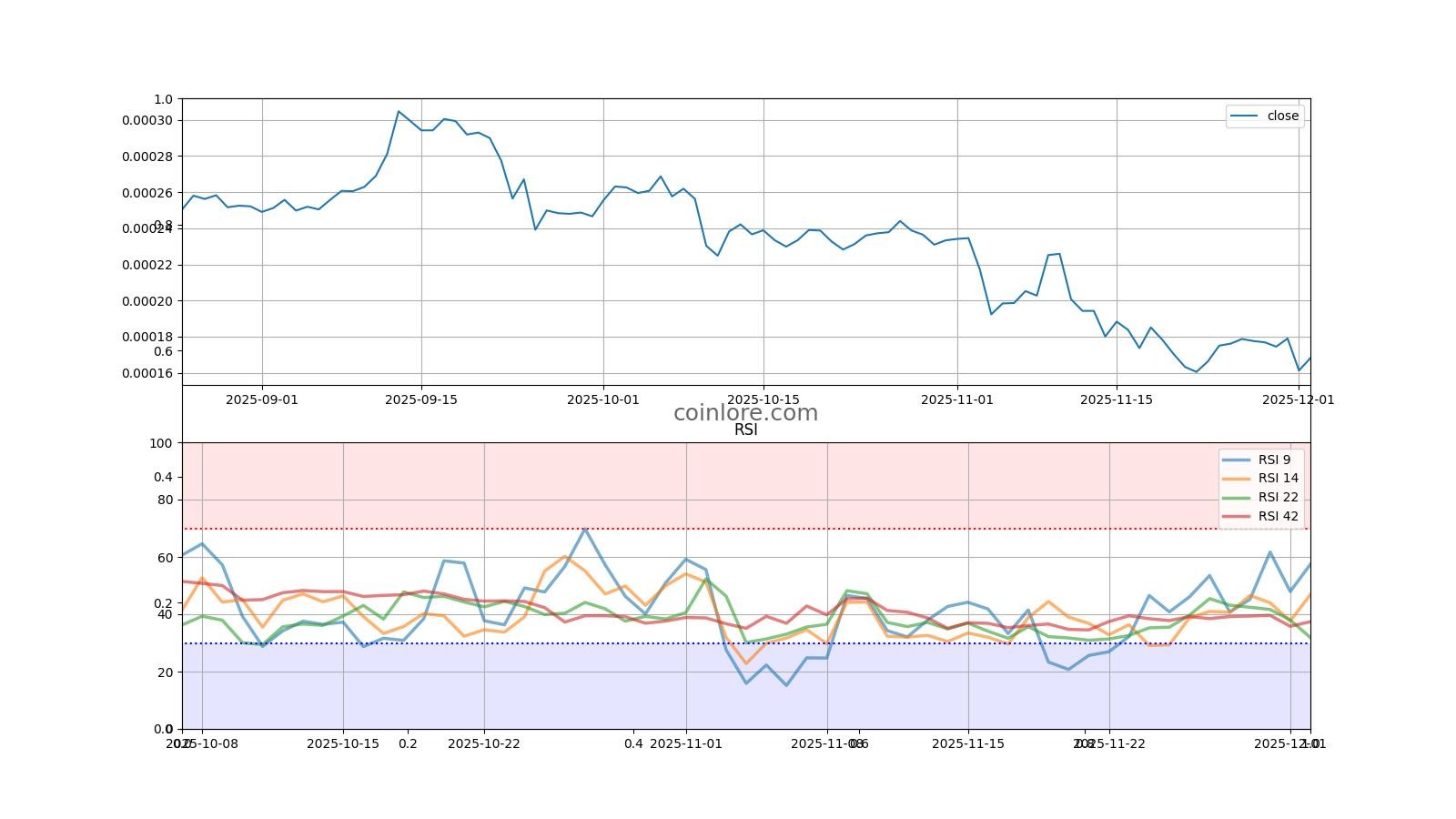 Fazzcoin RSI indicator