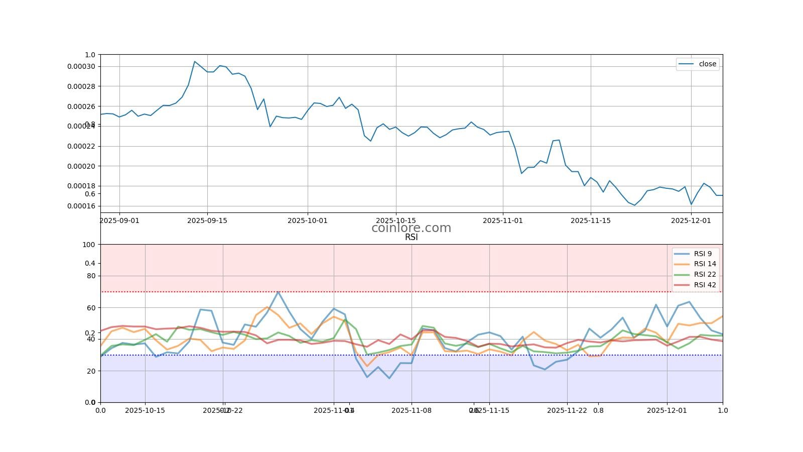 Fazzcoin RSI indicator