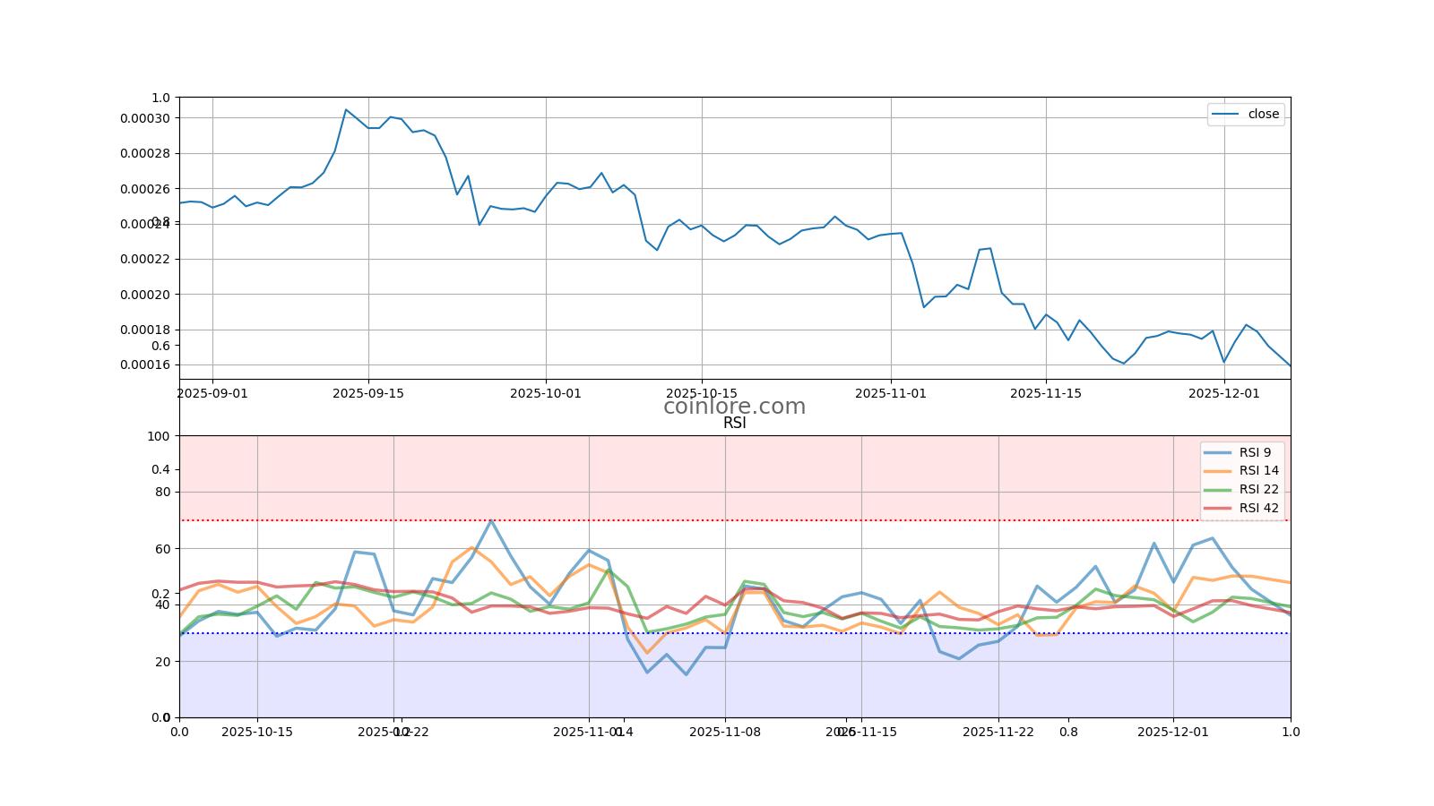 Fazzcoin RSI indicator