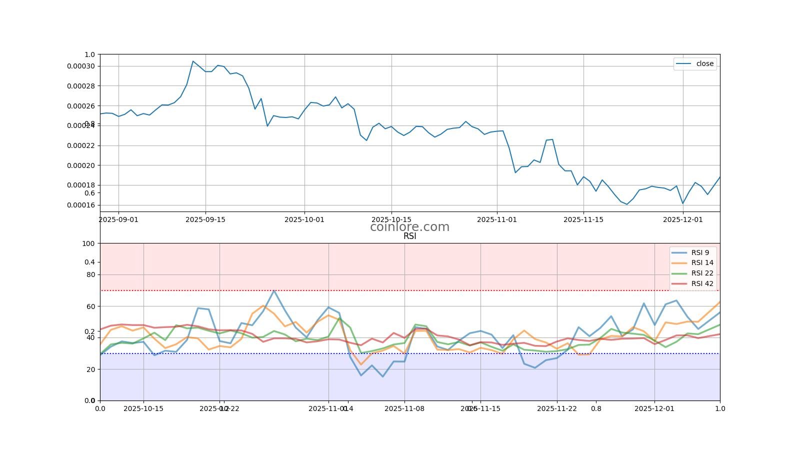 Fazzcoin RSI indicator