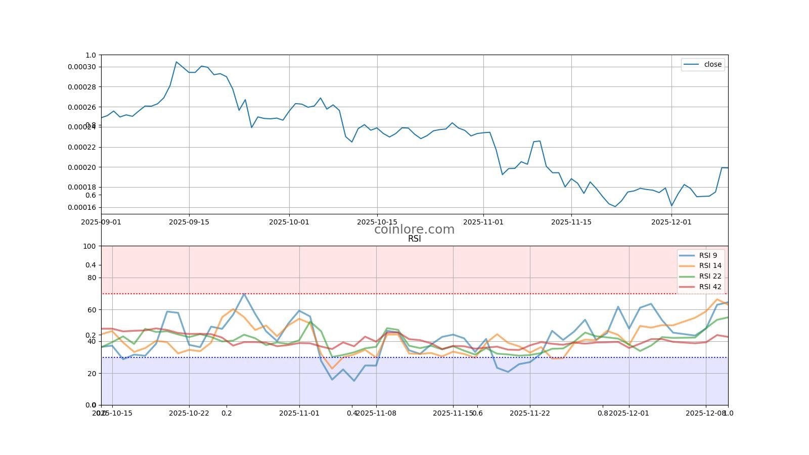 Fazzcoin RSI indicator