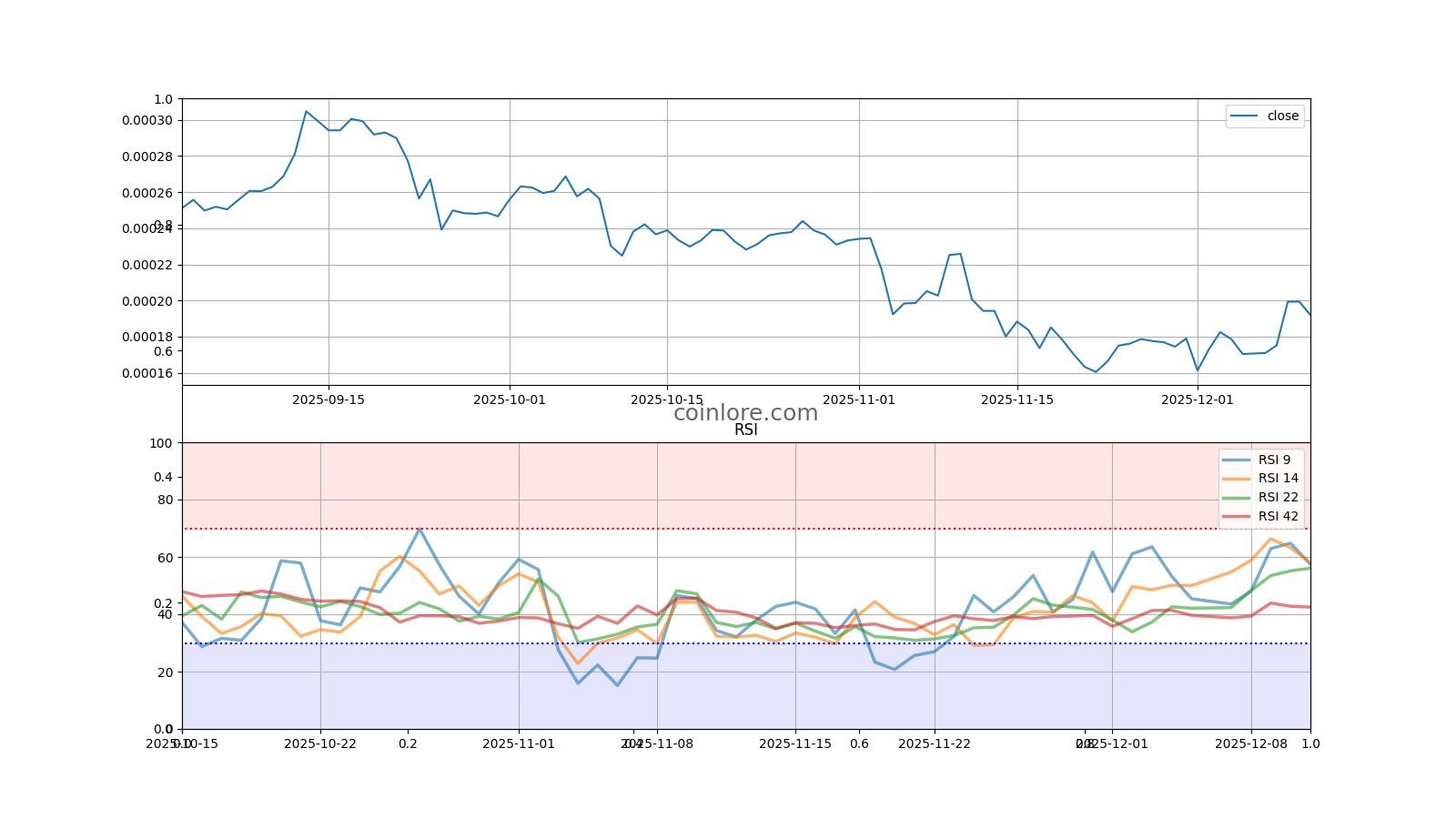 Fazzcoin RSI indicator