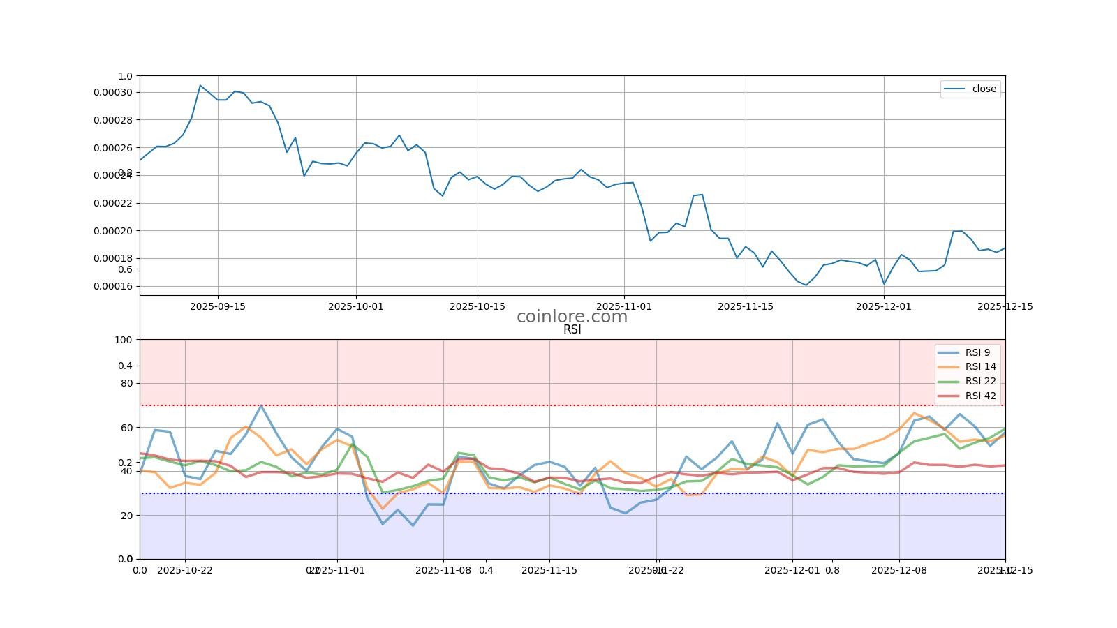 Fazzcoin RSI indicator