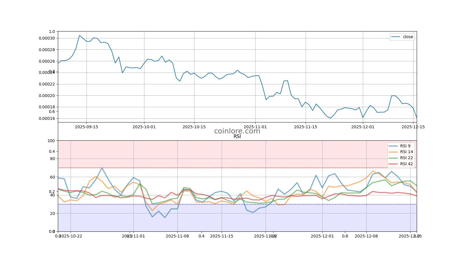 Fazzcoin RSI indicator
