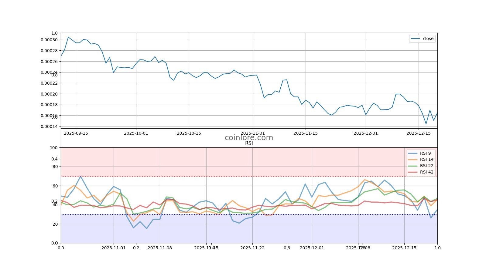 Fazzcoin RSI indicator