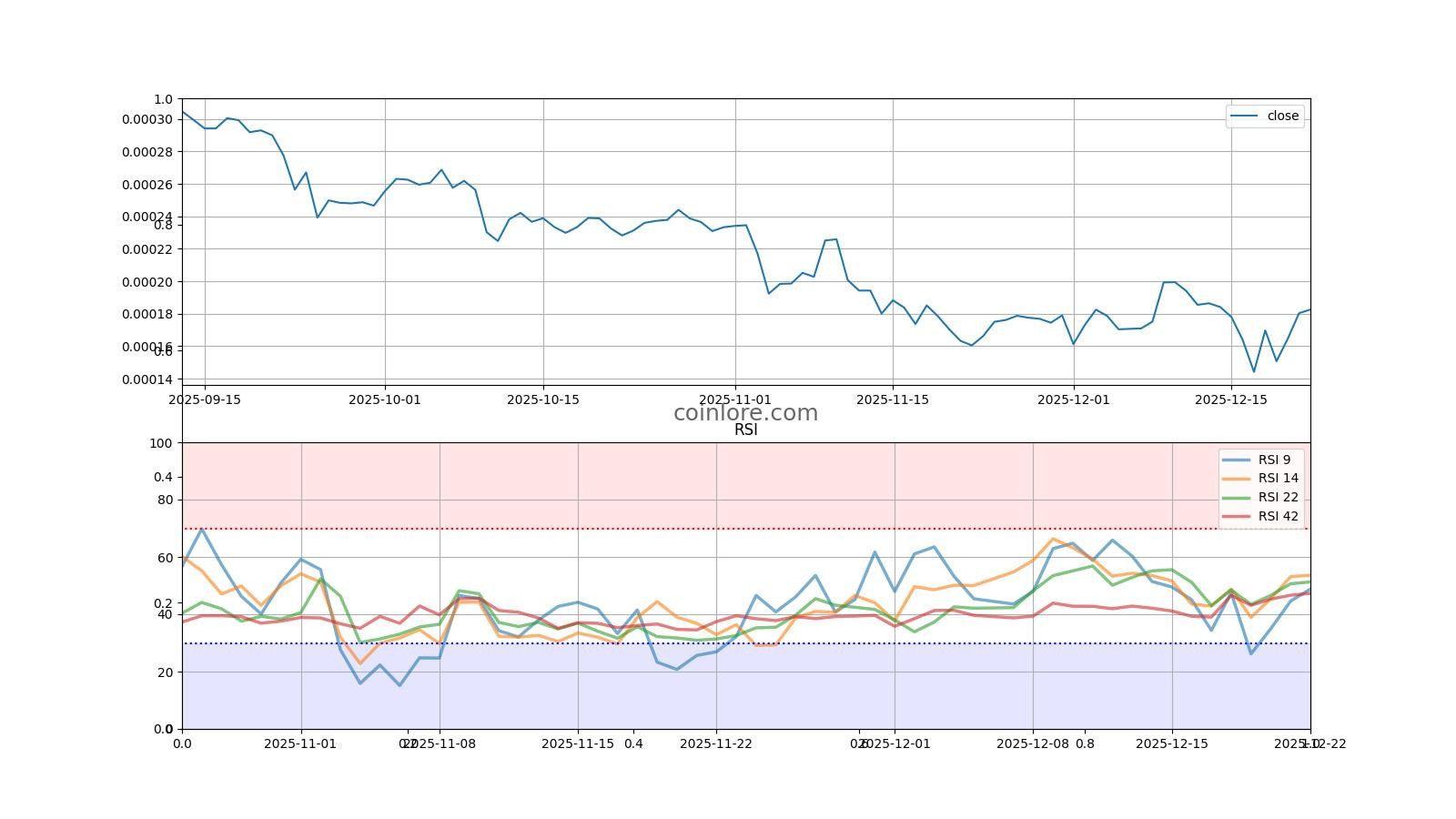 Fazzcoin RSI indicator
