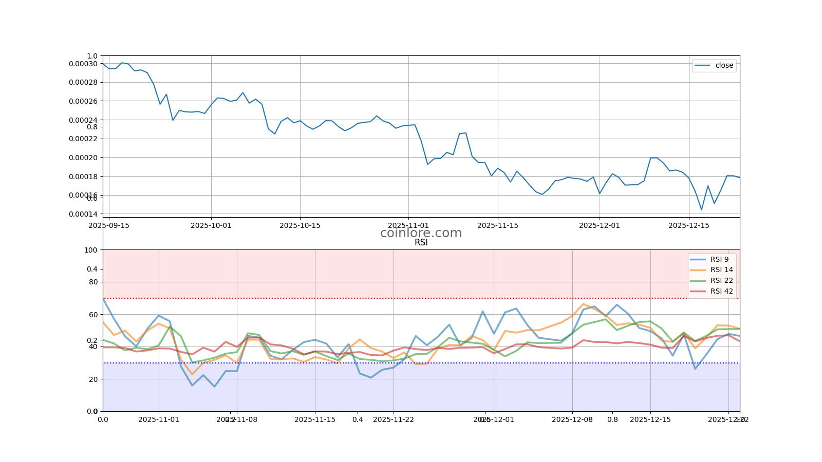 Fazzcoin RSI indicator