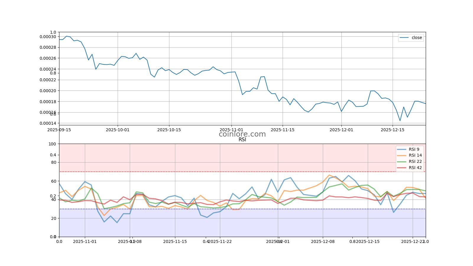 Fazzcoin RSI indicator